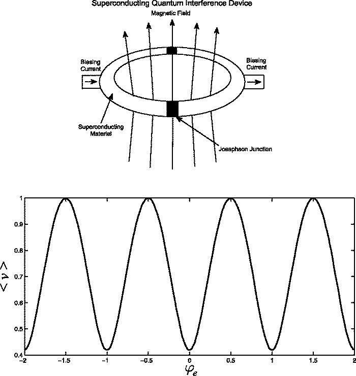 Voltage response of non-uniform arrays of bi-superconductive quantum ...