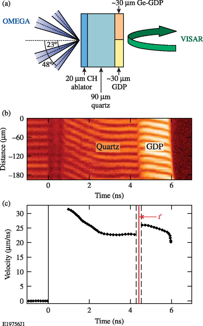 Precision equation-of-state measurements on National Ignition Facility ...