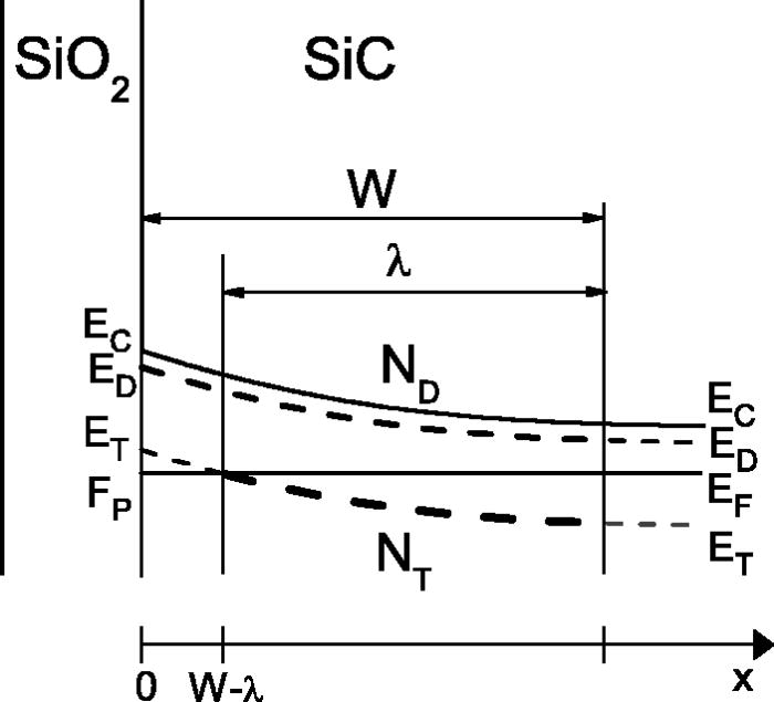 Modeling of high-frequency capacitance-voltage characteristics to ...