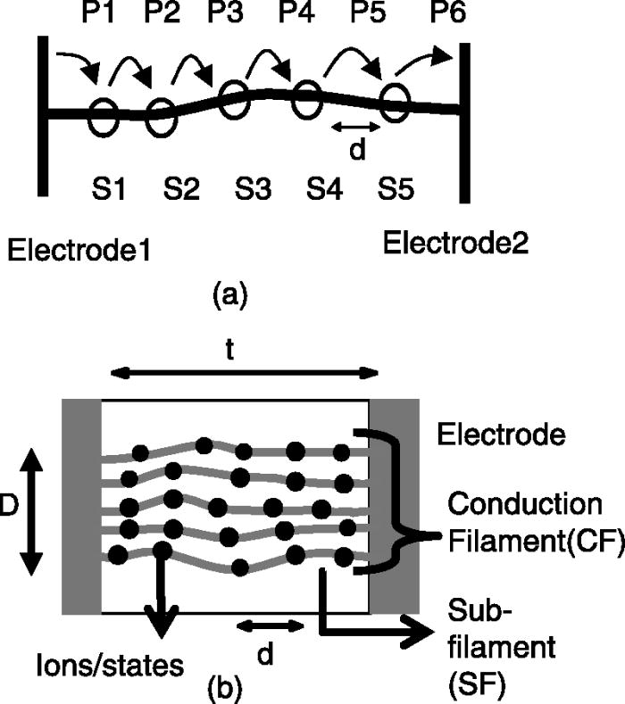 An electron conduction model of resistive memory for resistance ...