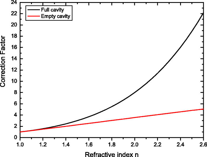 Analysis of the radiative lifetime of Pr3+ d-f emission | Journal of ...