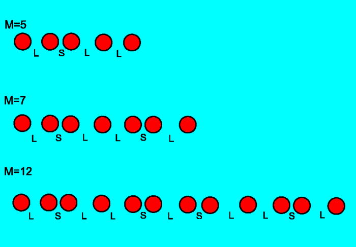 A Model Of An Artificial One Dimensional Quasicrystal Composed Of