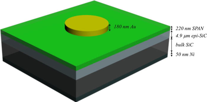 Investigation of deep-level defects in conductive polymer on n-type 4H- and 6H-silicon carbide ...
