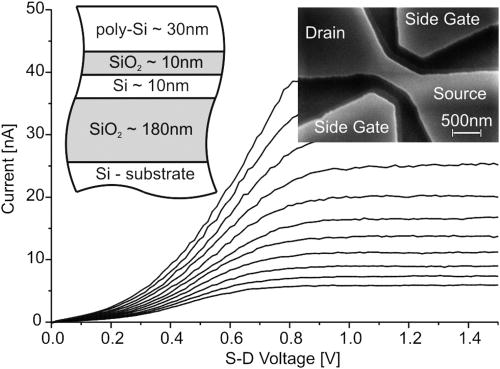 Cryogenic single-shot spectroscopy of a floating poly-silicon gate ...