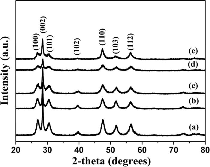 The effects of doping and shell thickness on the optical and magnetic ...
