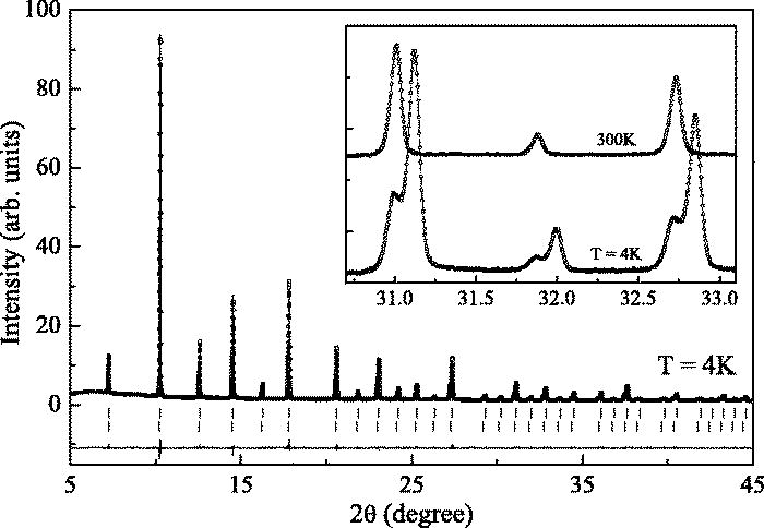 The ferromagnetic and antiferromagnetic phases in anion deficient La0.5 ...