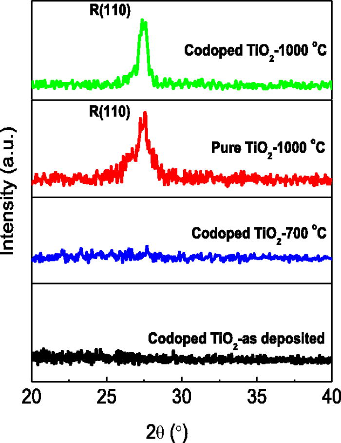 Remarkable optical red shift and extremely high optical absorption ...