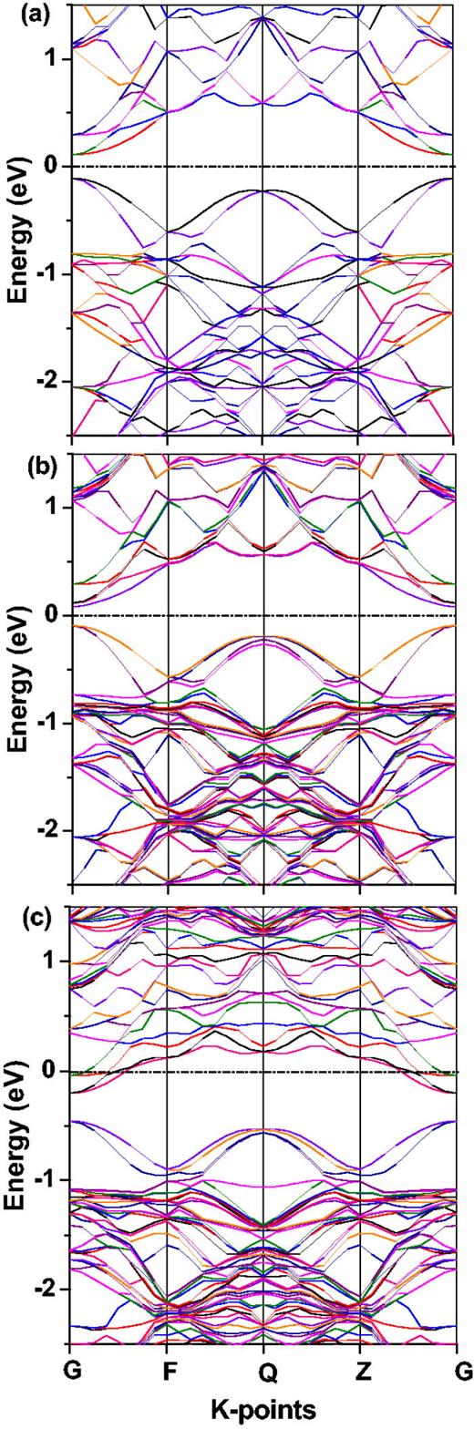Origin of n-type conductivity of Sn-doped Mg2Si from first principles ...