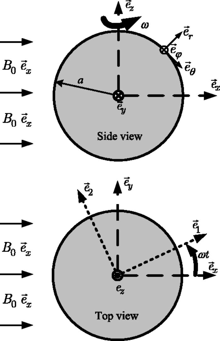 Complete analytical solution of electromagnetic field problem of high ...