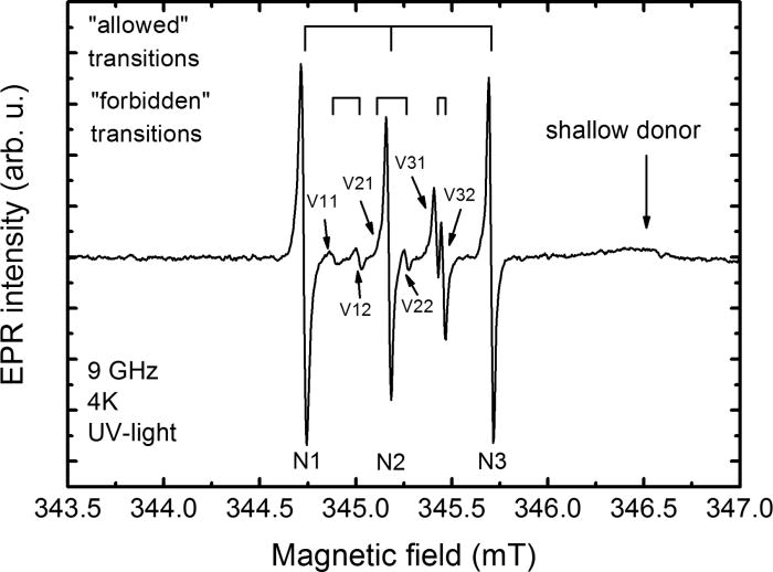 Electron Paramagnetic Resonance And Photo Electron Paramagnetic Resonance Investigation On The