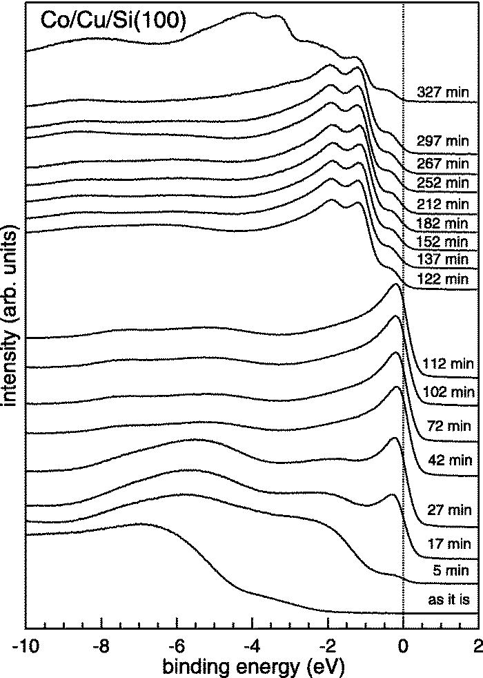 Electronic structure of buried Co-Cu interface studied with ...