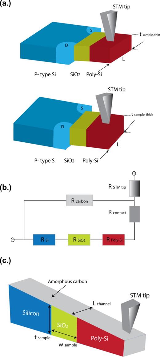 Characterization of defect evolution in ultrathin SiO2 layers under ...