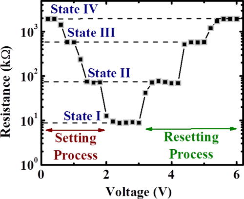Two-bit multi-level phase change random access memory with a triple ...