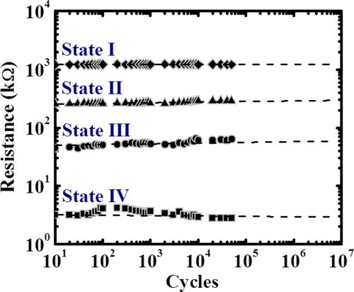 Two-bit multi-level phase change random access memory with a triple ...