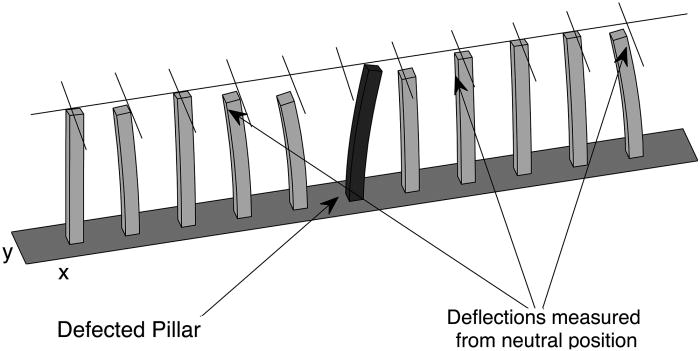 Intrinsic localized modes in two-dimensional vibrations of crystalline pillars and their ...