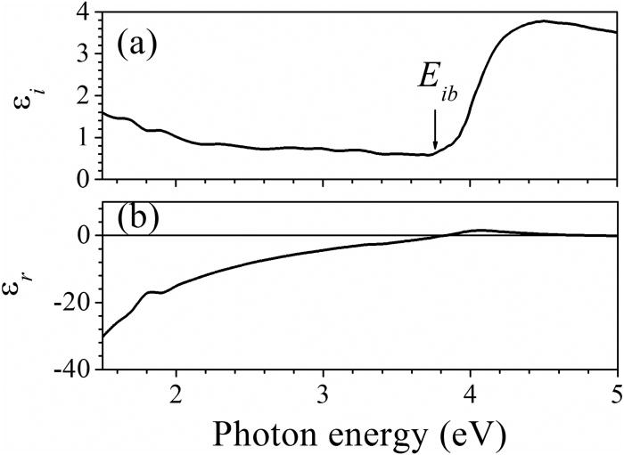 Thermo-optical properties of embedded silver nanoparticles | Journal of ...