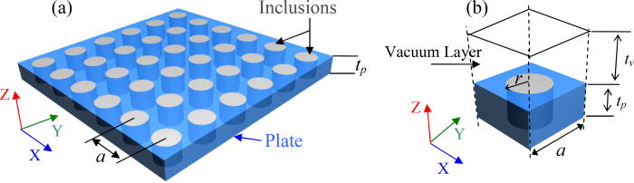 Complex band structures and evanescent Bloch waves in two-dimensional ...