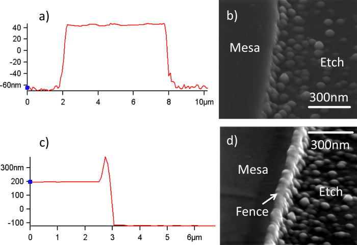Fabrication of samples for scanning probe experiments on quantum spin Hall effect in HgTe ...
