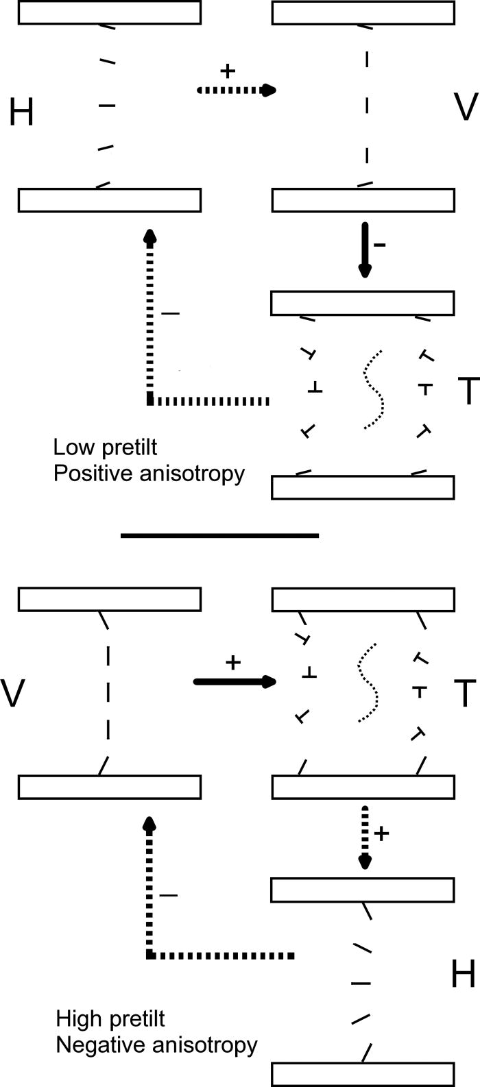 Measurement of nematic liquid crystal splay elastic constants by ...