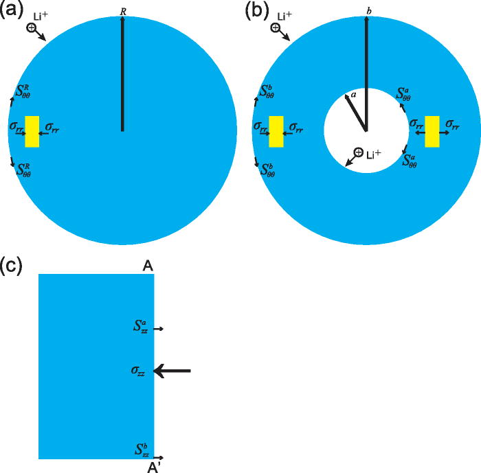 Diffusion-induced stresses of electrode nanomaterials in lithium-ion ...