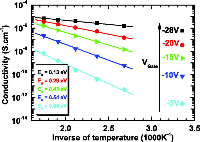 Erratum: “Correlation between charge transport and electroluminescence ...