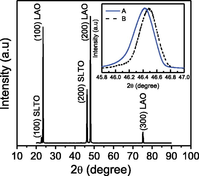 Effect of oxygen vacancy distribution on the thermoelectric properties ...