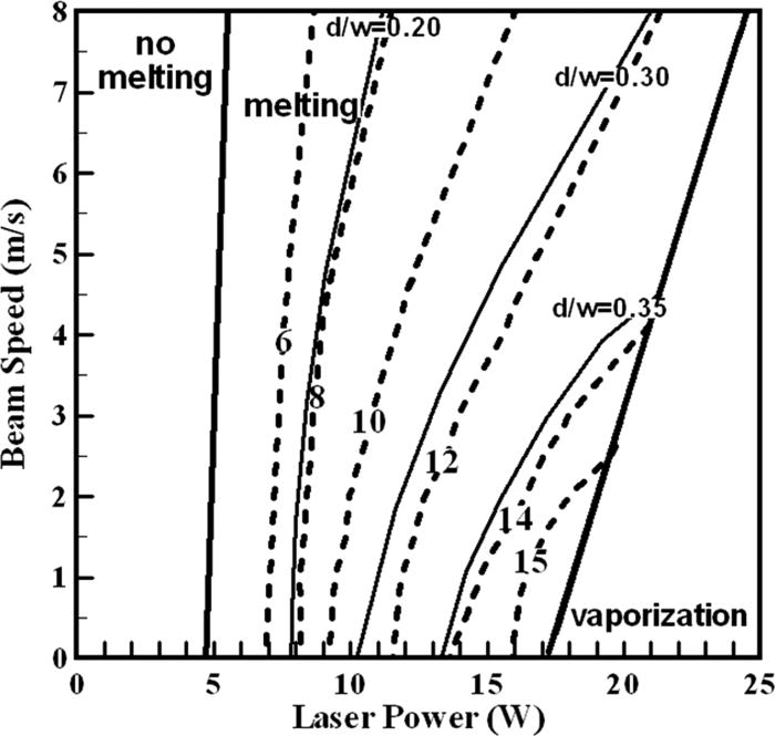 Laser-silicon interaction for selective emitter formation in ...