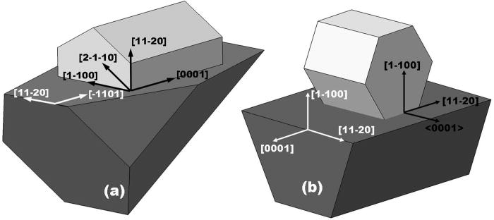 On the origin of basal stacking faults in nonpolar wurtzite films ...