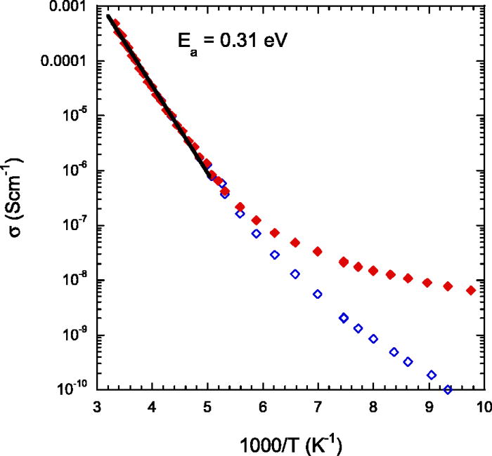 On the density of states of germanium telluride | Journal of Applied ...