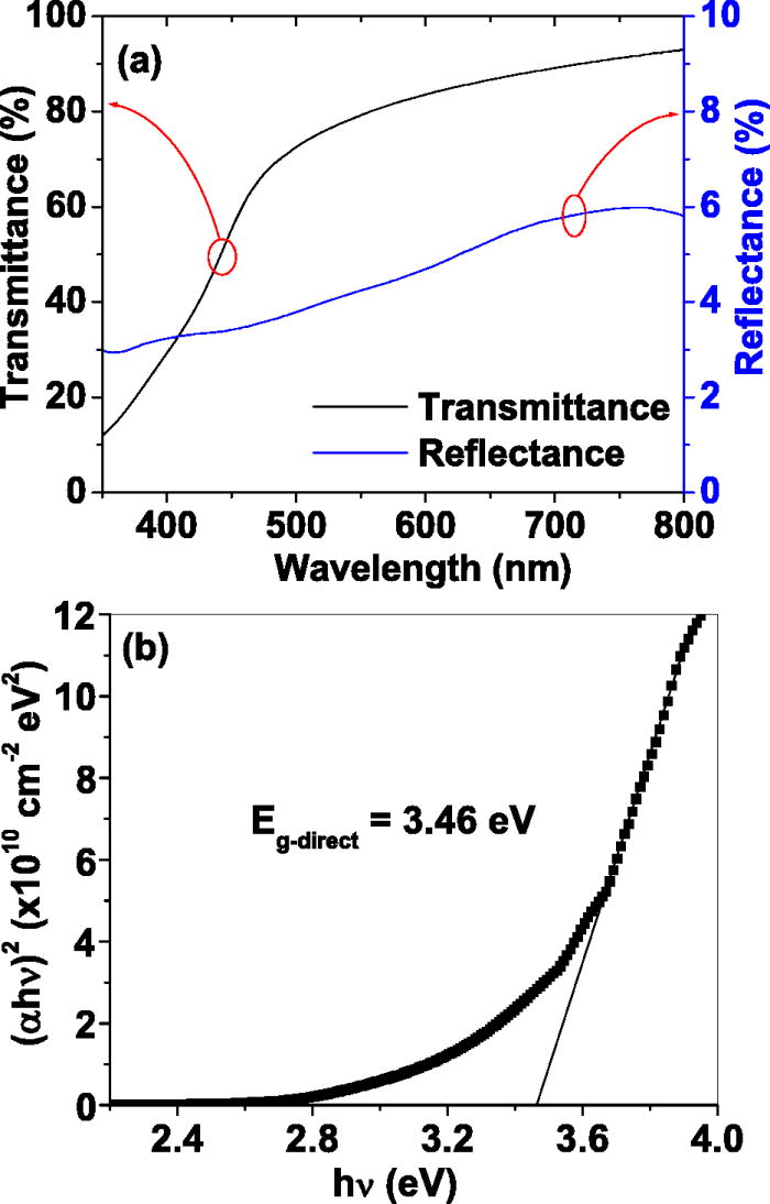 Quantum size effect in the photoluminescence properties of p-type ...