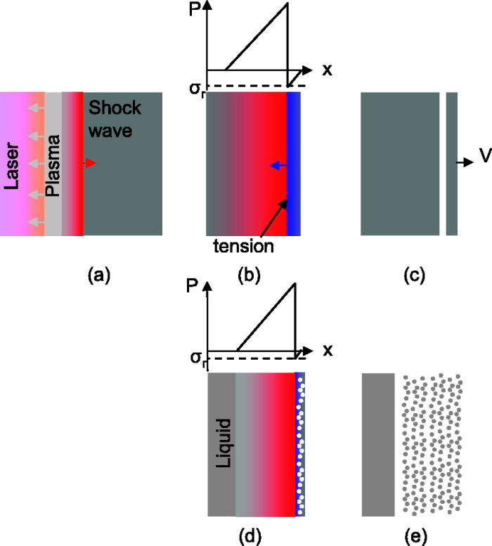 Skew photonic Doppler velocimetry to investigate the expansion of a ...