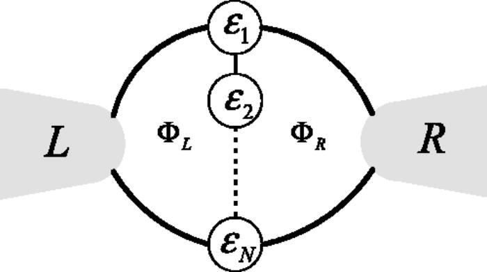 Fano antiresonance in electron transport through a parallel-coupled ...