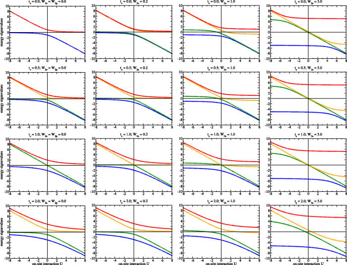 Two-site Hubbard molecule with a spinless electron-positron pair ...