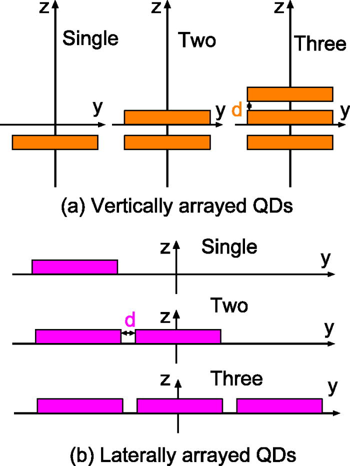 Characteristics of built-in polarization potentials in vertically and ...