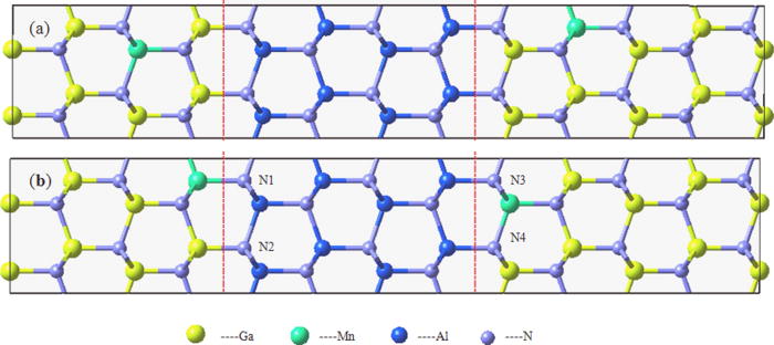 Tunnel conductance in GaN:Mn/AlN/GaN:Mn (0001) junction from first ...