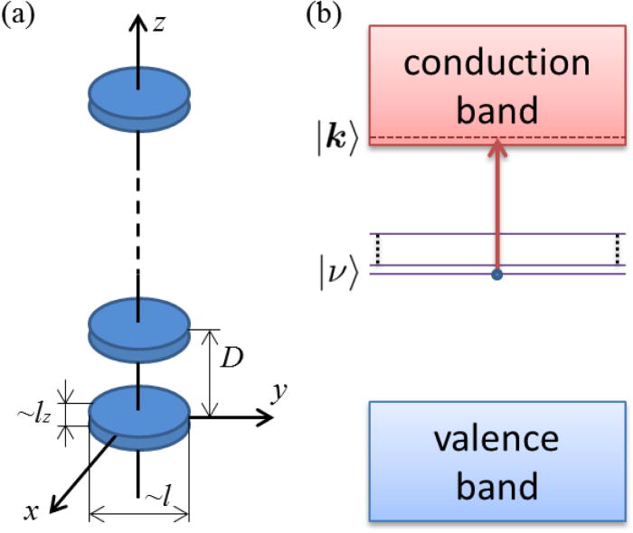Intraband absorption in finite, inhomogeneous quantum dot stacks for ...