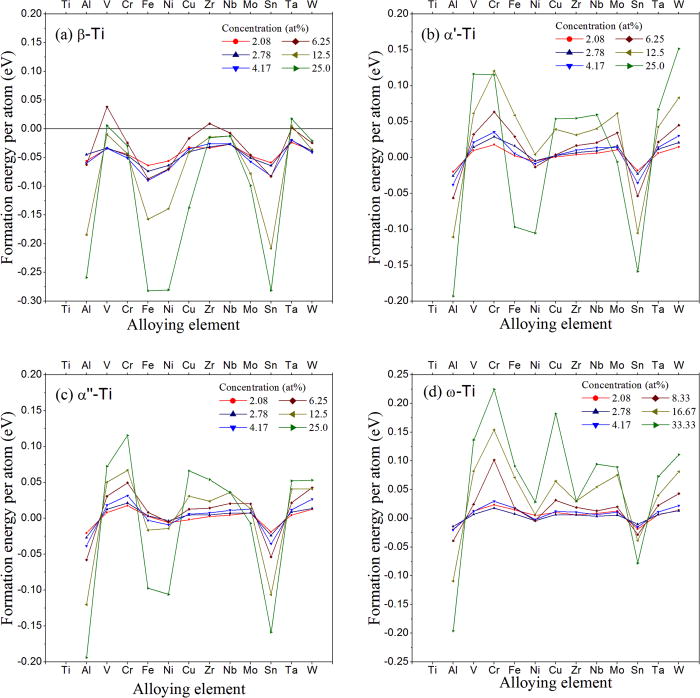 Electronic structure mechanism of martensitic phase transformation in ...