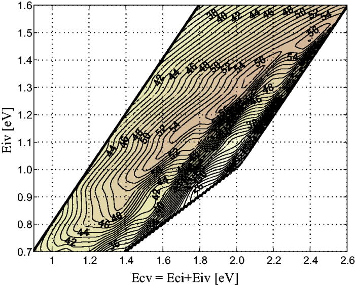Quantum-dot density dependence of power conversion efficiency of intermediate-band solar cells ...