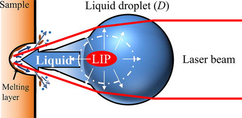 Removal of metals and ceramics by combined effects of micro liquid jet ...