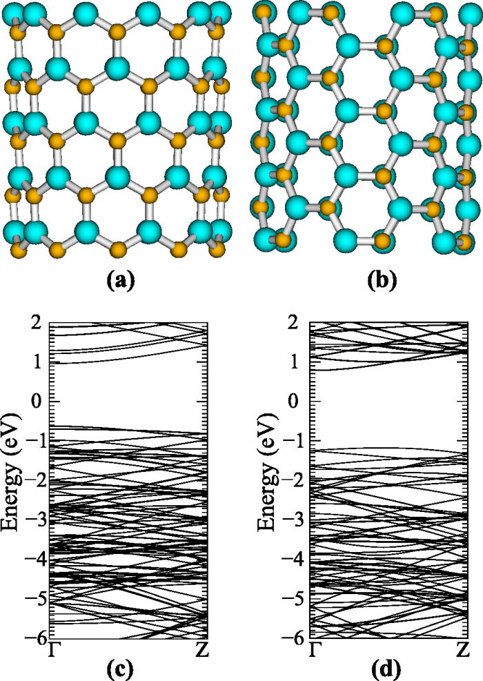 Benzene adsorption and the encapsulation processes in SiC nanotubes ...