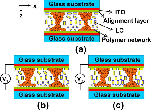 A polarization-independent liquid crystal phase modulation using ...