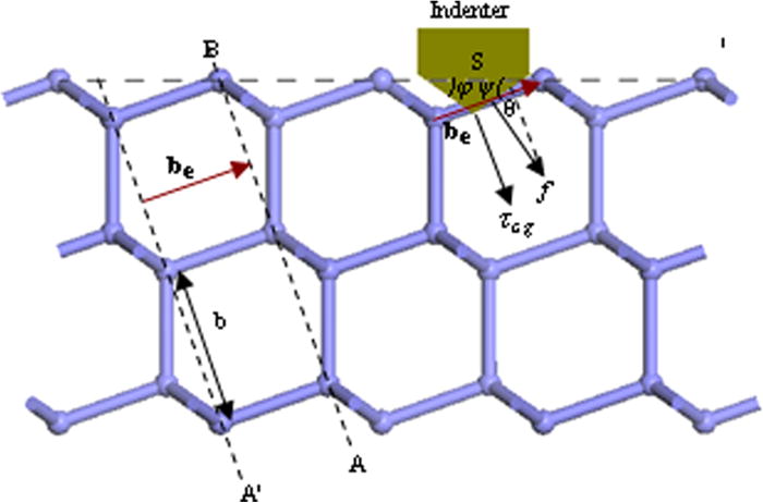 Theoretical model of hardness anisotropy in brittle materials | Journal ...