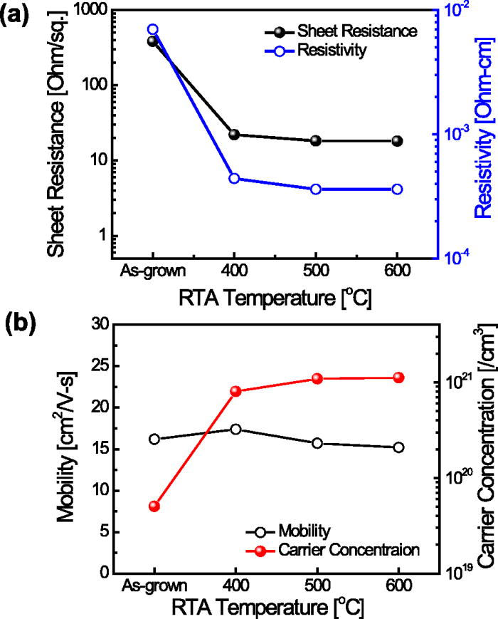 Transparent Ti-In-Sn-O multicomponent anodes for highly efficient ...