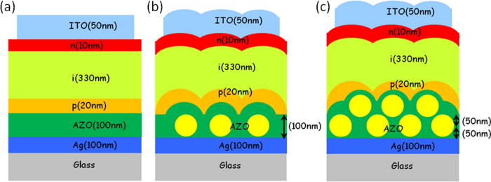 Plasmonic multilayer nanoparticles enhanced photocurrent in thin film ...
