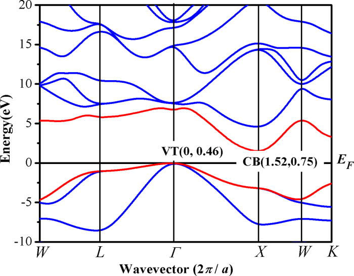 Radiative recombination model of degenerate semiconductor and ...