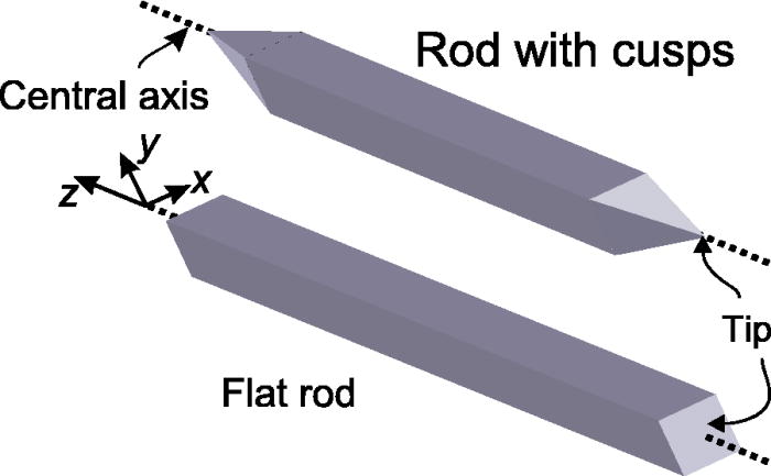 Spin wave localization and softening in rod-shaped magnonic crystals ...