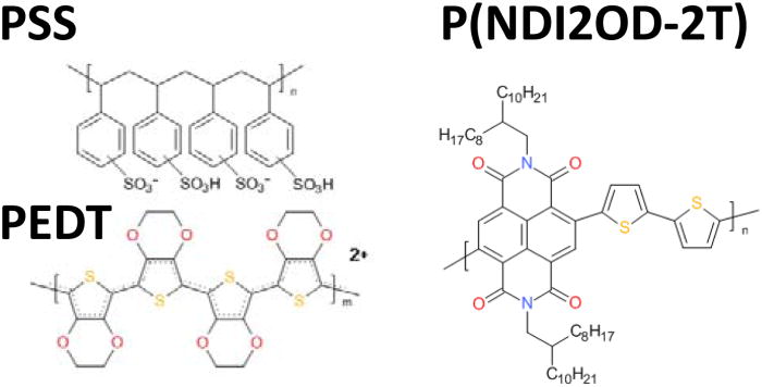 Energy level pinning of an n-type semiconducting polymer on conductive ...