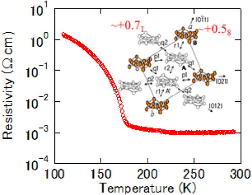 Rapid voltage oscillations and ac-dc interference phenomena in the two ...