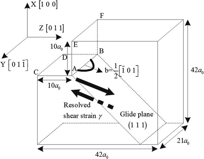 Effect of Ge on dislocation nucleation from surface imperfections in Si ...