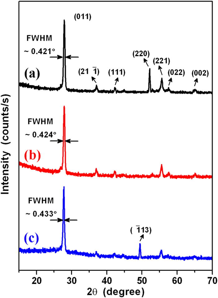 Terahertz transmission characteristics across the phase transition in ...